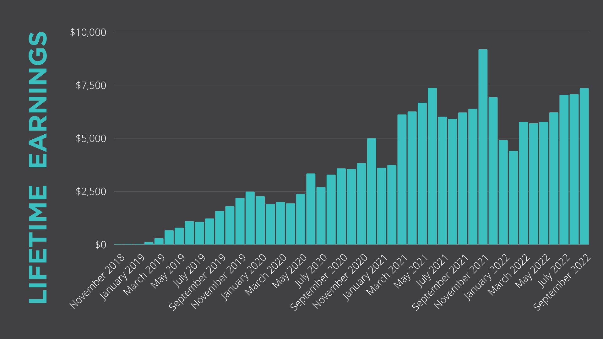 Growth Trifecta Case Study (September 2022) – Niche Site Project